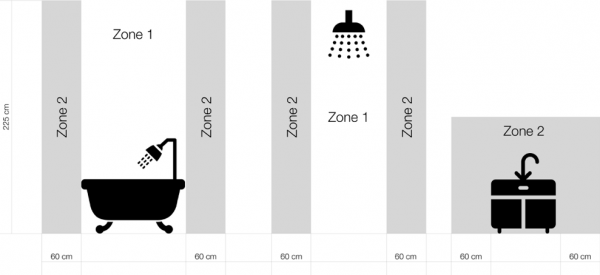 Kudox - Electric Towel Rails - Technical Support