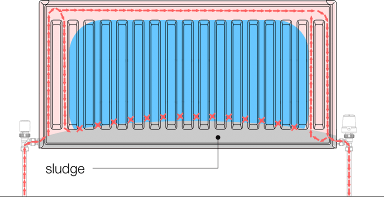 Kudox - Panel Radiators - Technical Support